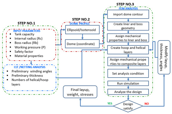 A Review on Industrial Perspectives and Challenges on Material ...
