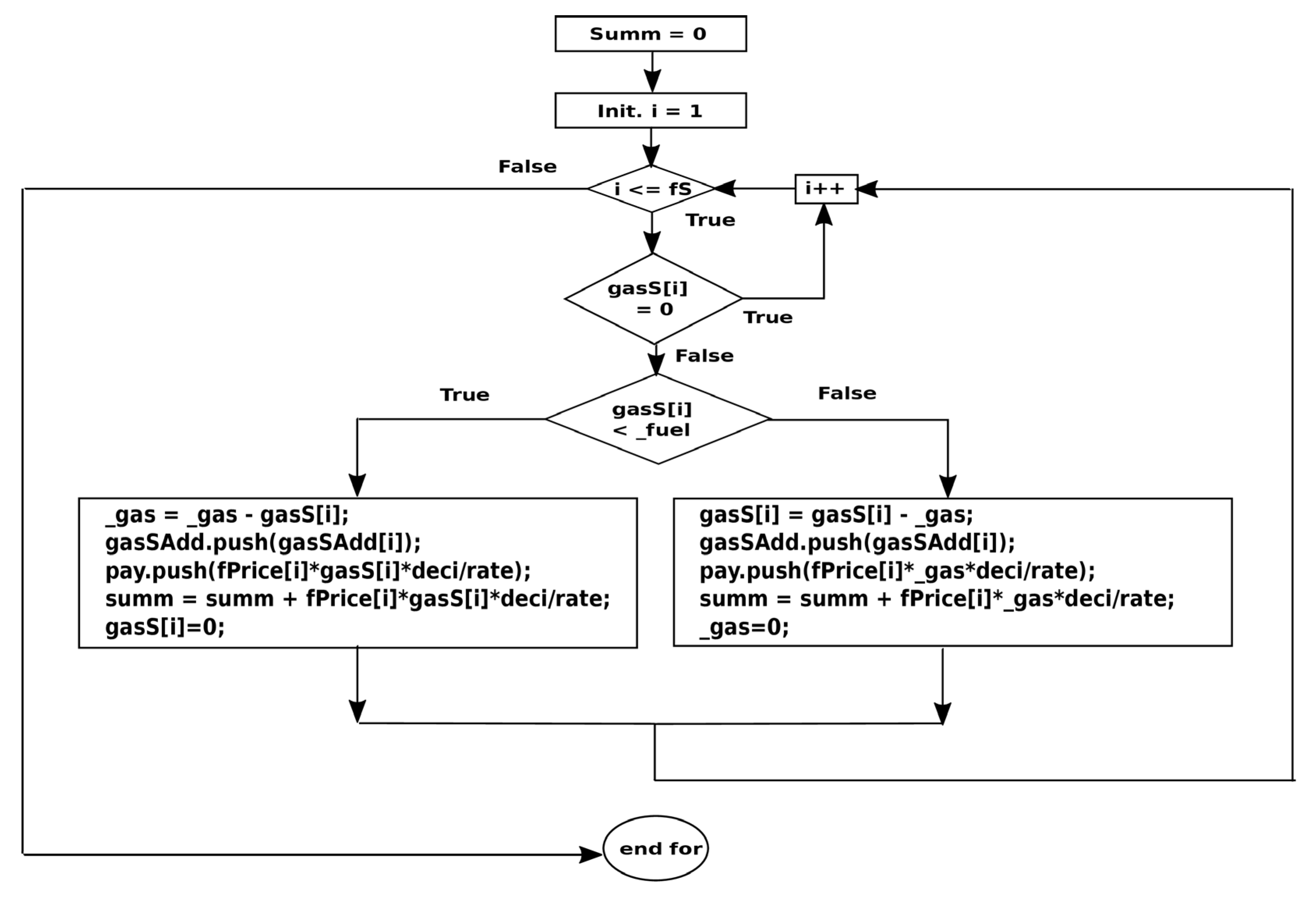 Energies | Free Full-Text | Blockchain-Based Gas Auctioning Coupled ...
