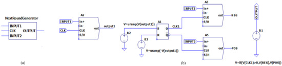 Circuit-Based Rainflow Counting Algorithm in Application of Power ...