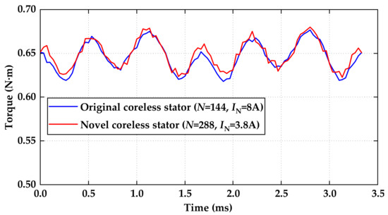 Energies | Free Full-Text | Design and Analysis of Coreless Axial Flux ...