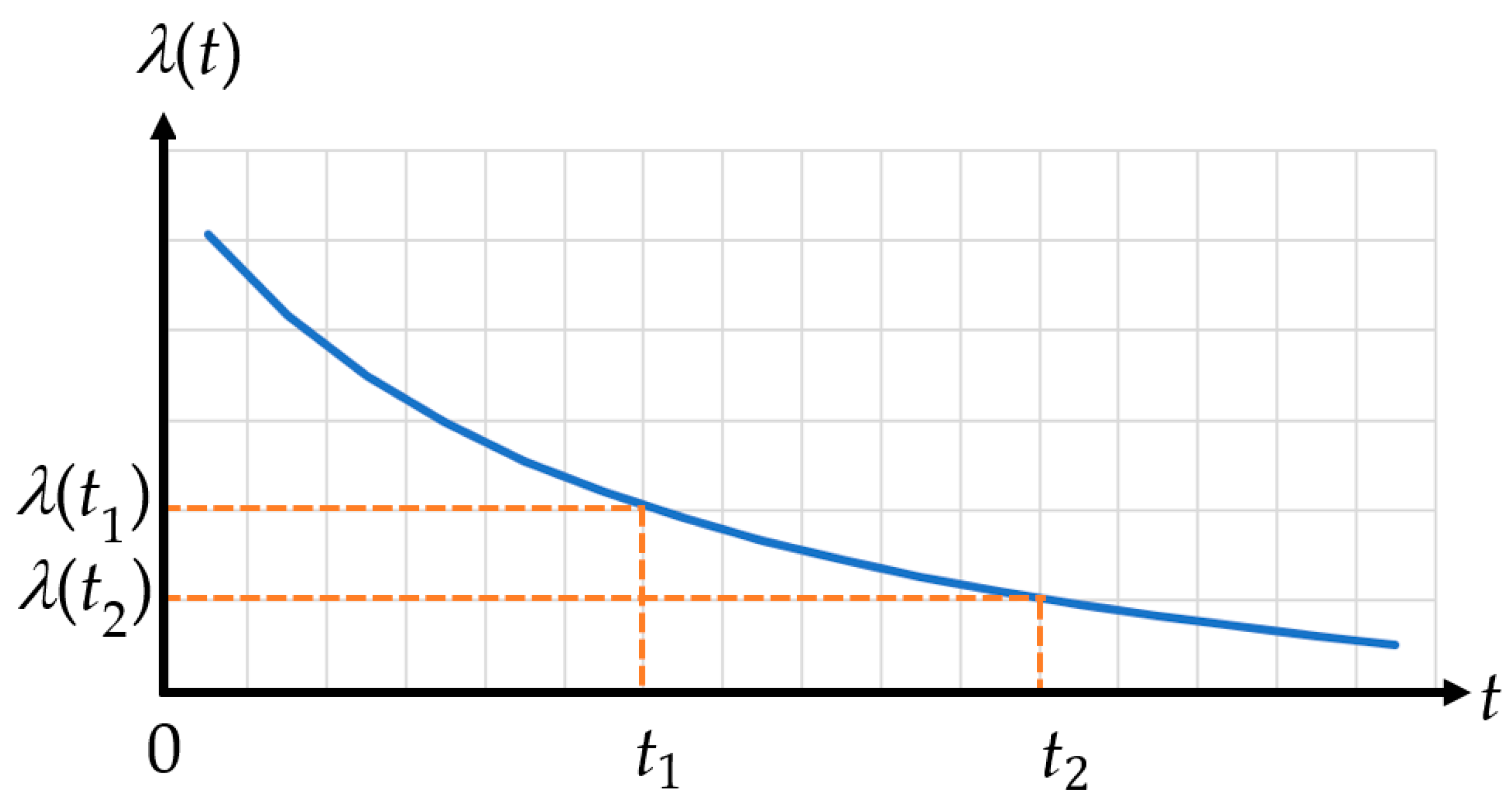 Optimal Preventive Maintenance Planning for Electric Power Distribution ...