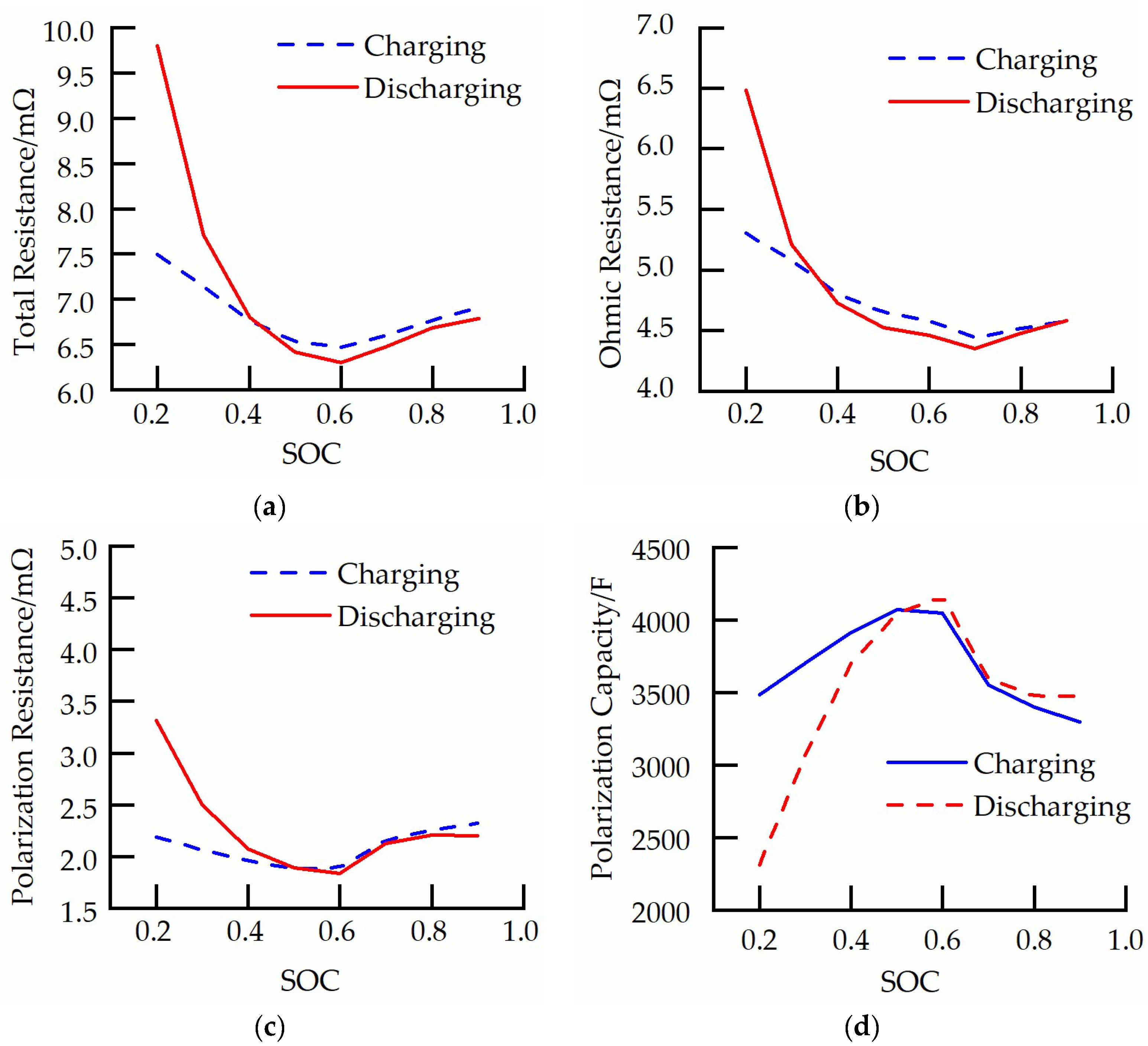 Research on Energy Management Strategy of Fuel Cell Vehicle Based on ...