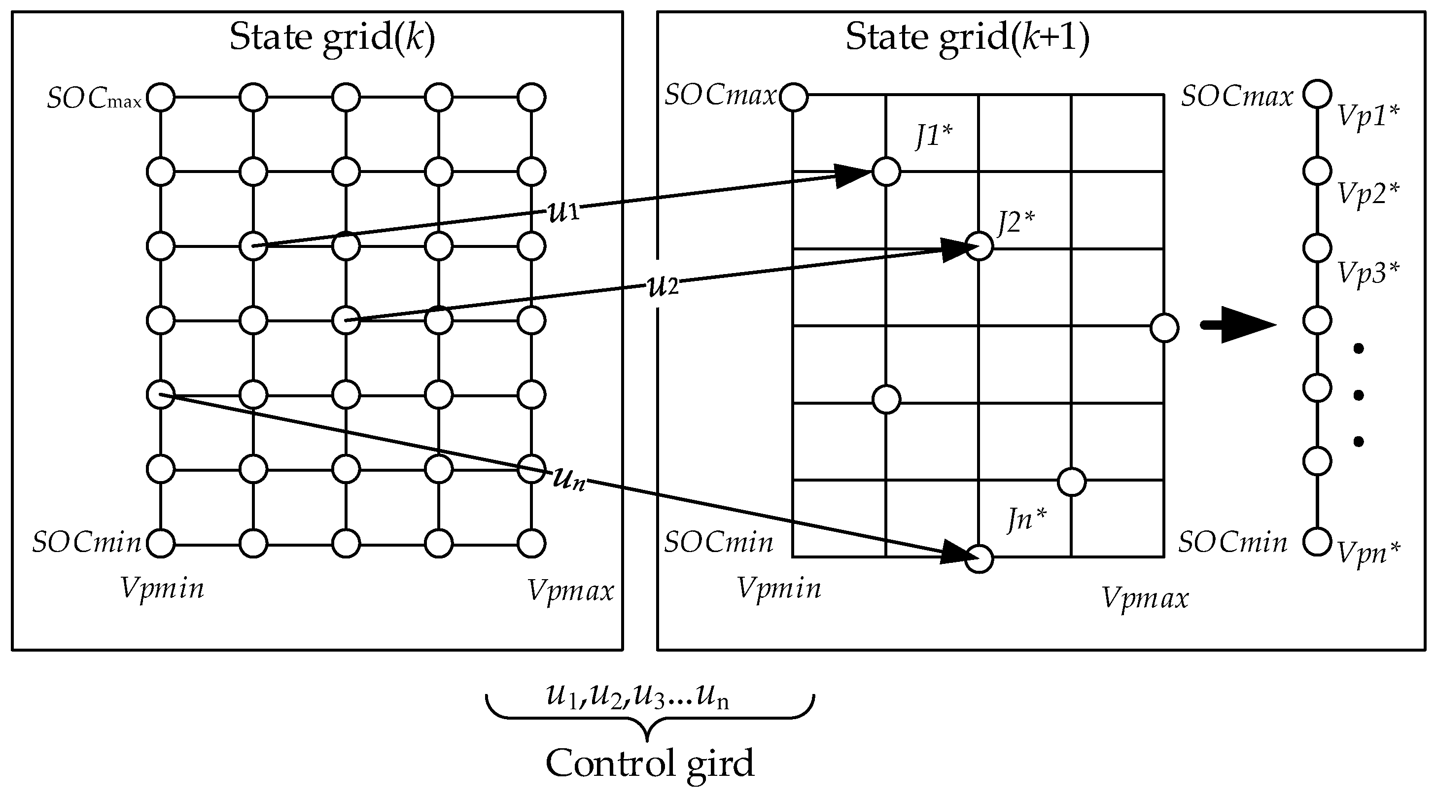 Research on Energy Management Strategy of Fuel Cell Vehicle Based on ...