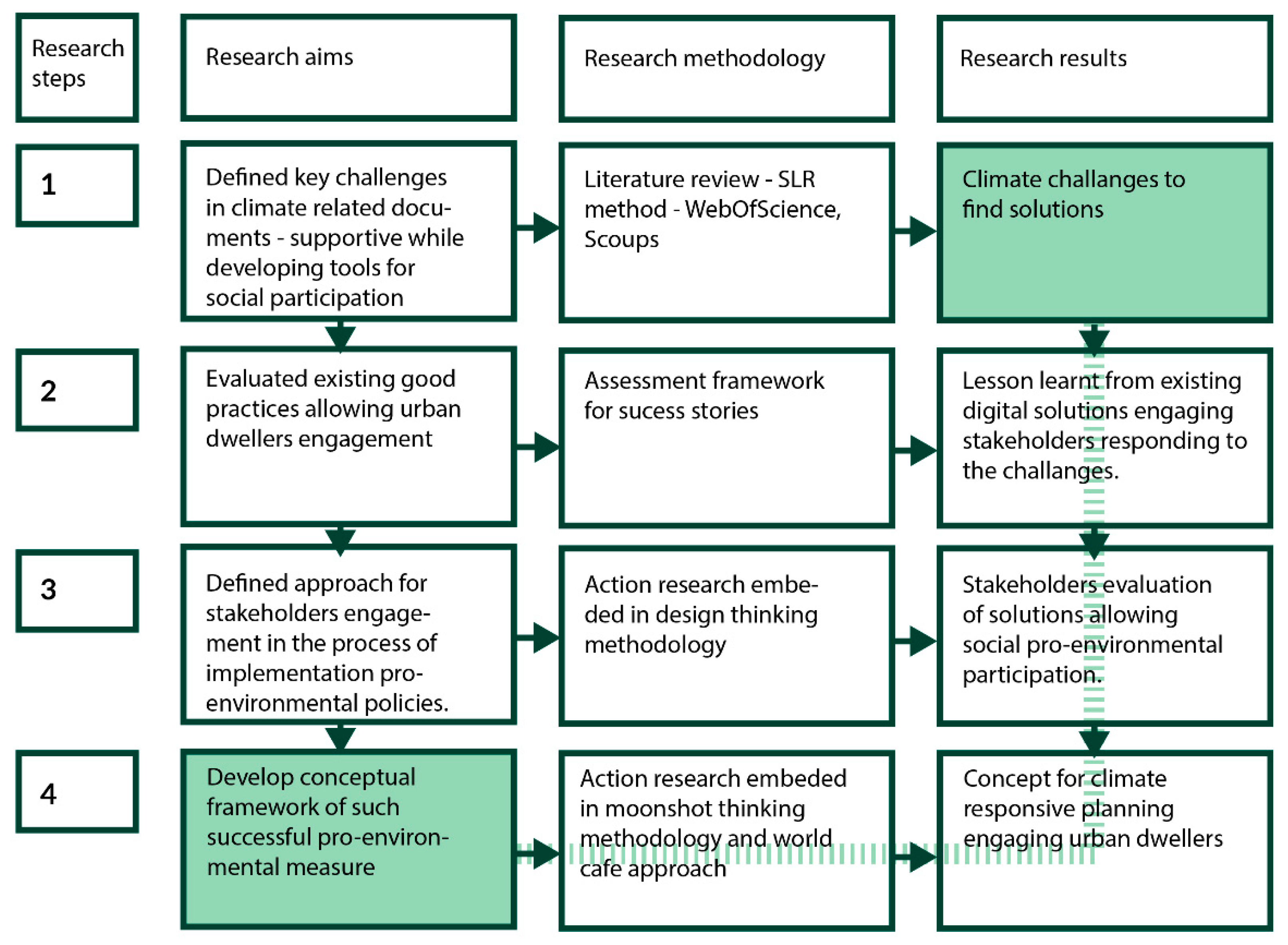In Search of the Innovative Digital Solutions Enhancing Social Pro ...