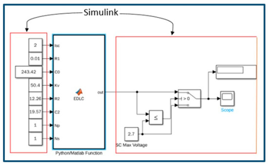 The Characterization of the Electric Double-Layer Capacitor (EDLC) Using Python/MATLAB/Simulink ...
