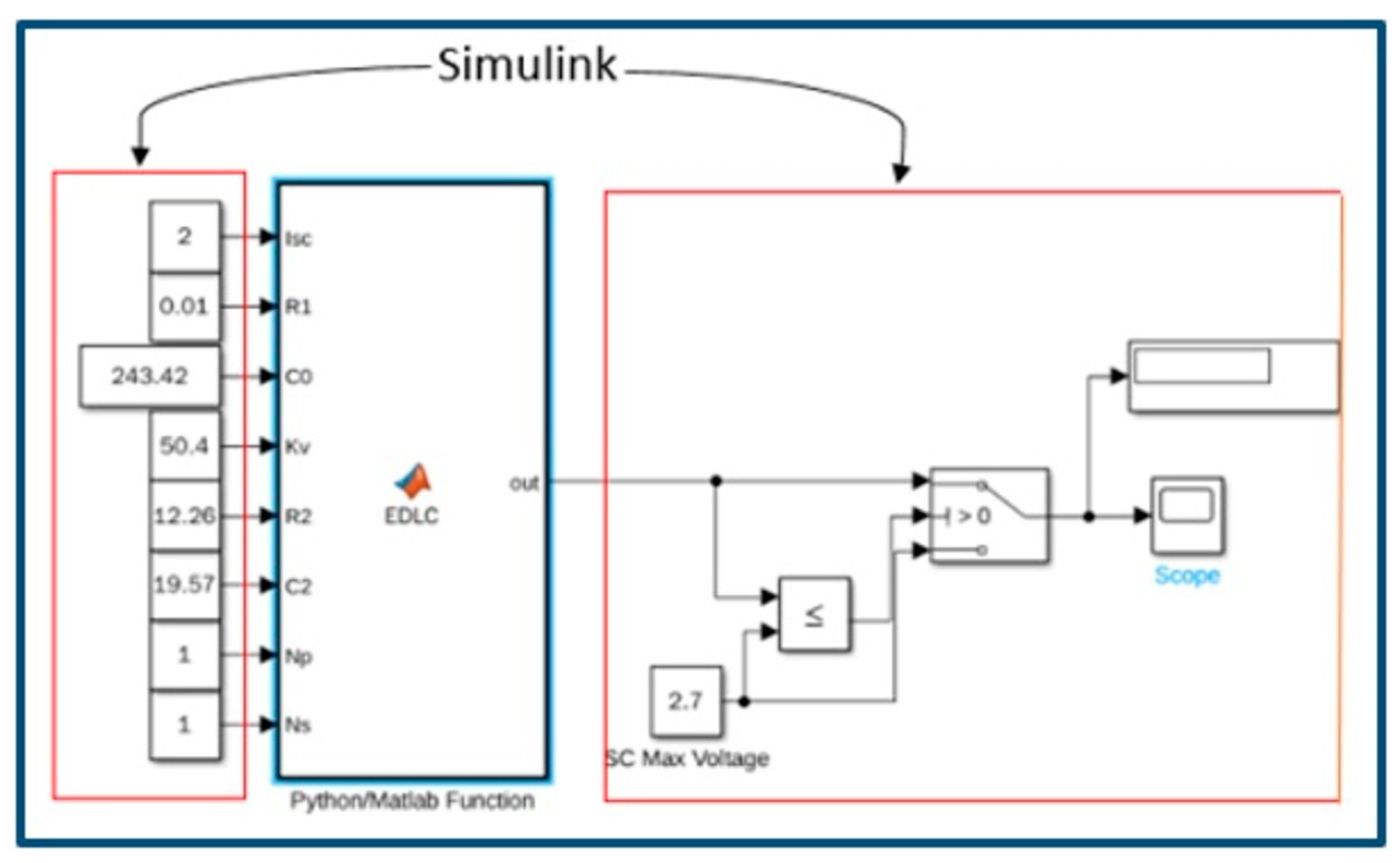The Characterization of the Electric Double-Layer Capacitor (EDLC) Using Python/MATLAB/Simulink ...