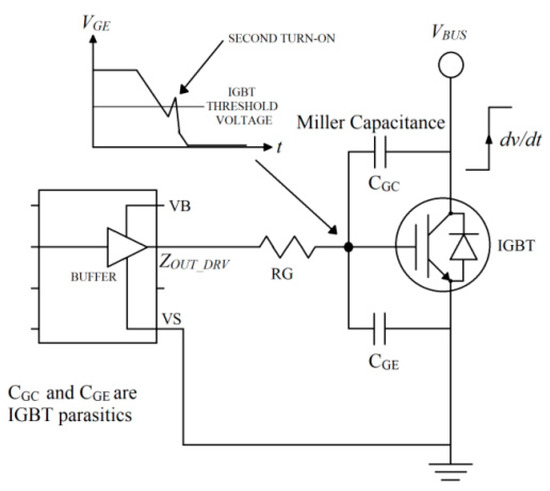 Online Failure Diagnostic in Full-Bridge Module for Optimum Setup of an ...