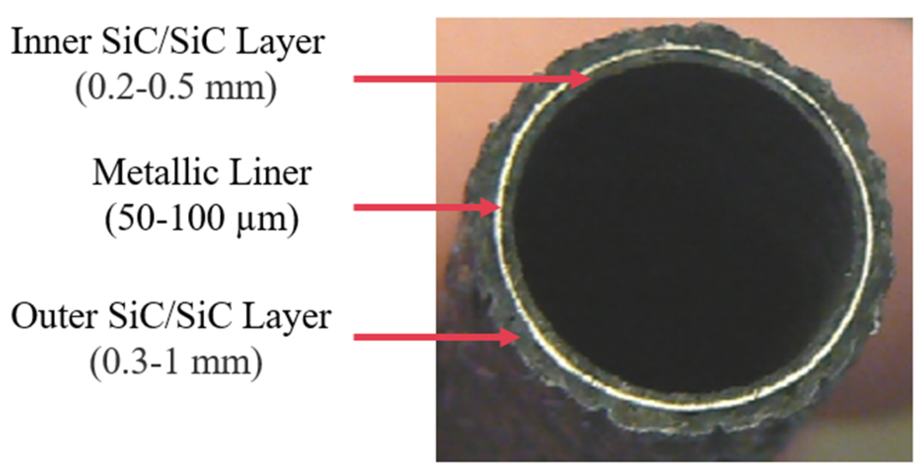 Neutronic Analysis of SiC/SiC Sandwich Cladding Design in APR-1400 ...