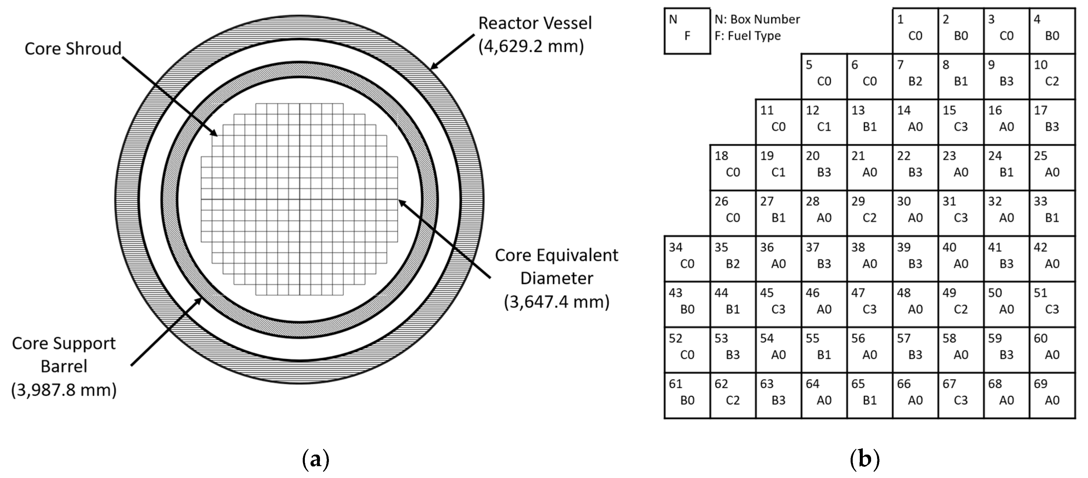 Neutronic Analysis of SiC/SiC Sandwich Cladding Design in APR-1400 ...