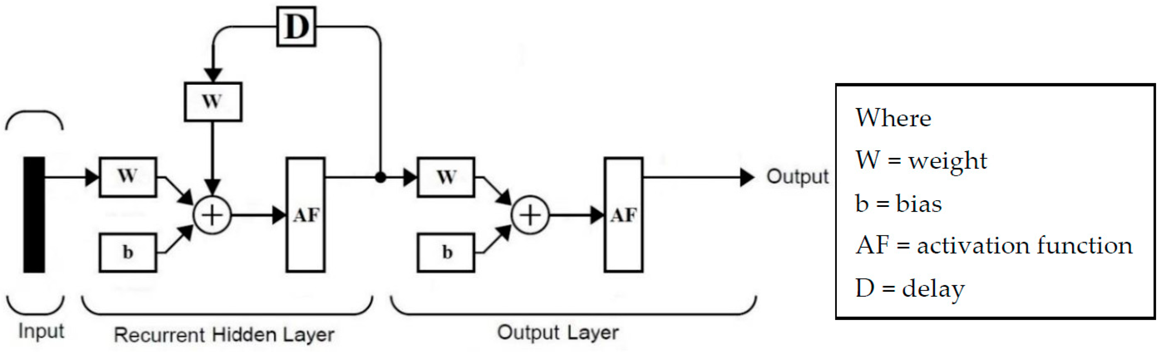 An Efficient Estimation of Wind Turbine Output Power Using Neural Networks