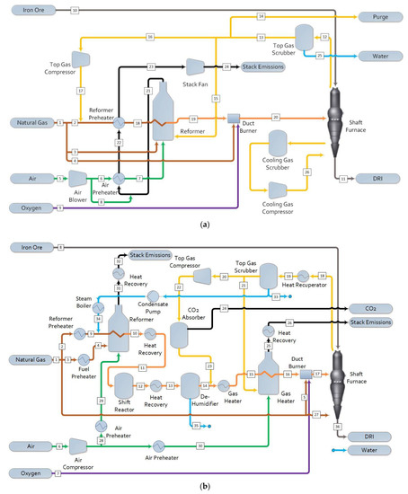 Pressurized Chemical Looping for Direct Reduced Iron Production: Carbon ...