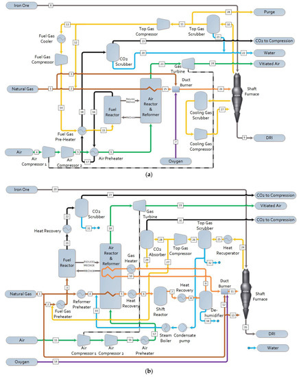 Pressurized Chemical Looping for Direct Reduced Iron Production: Carbon ...
