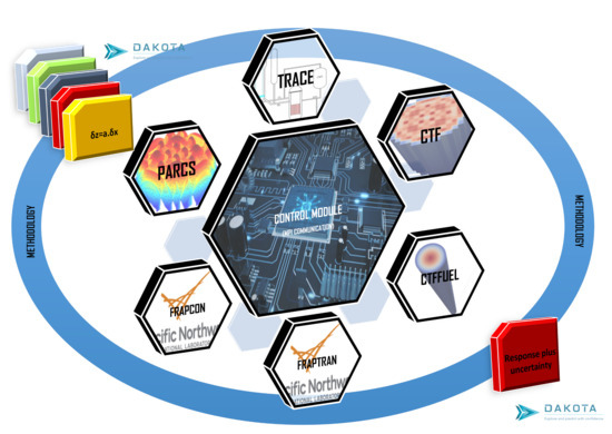CTF-PARCS Core Multi-Physics Computational Framework for Efficient LWR Steady-State, Depletion ...