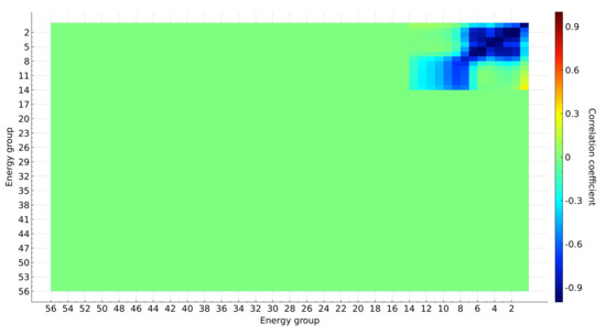 CTF-PARCS Core Multi-Physics Computational Framework for Efficient LWR Steady-State, Depletion ...