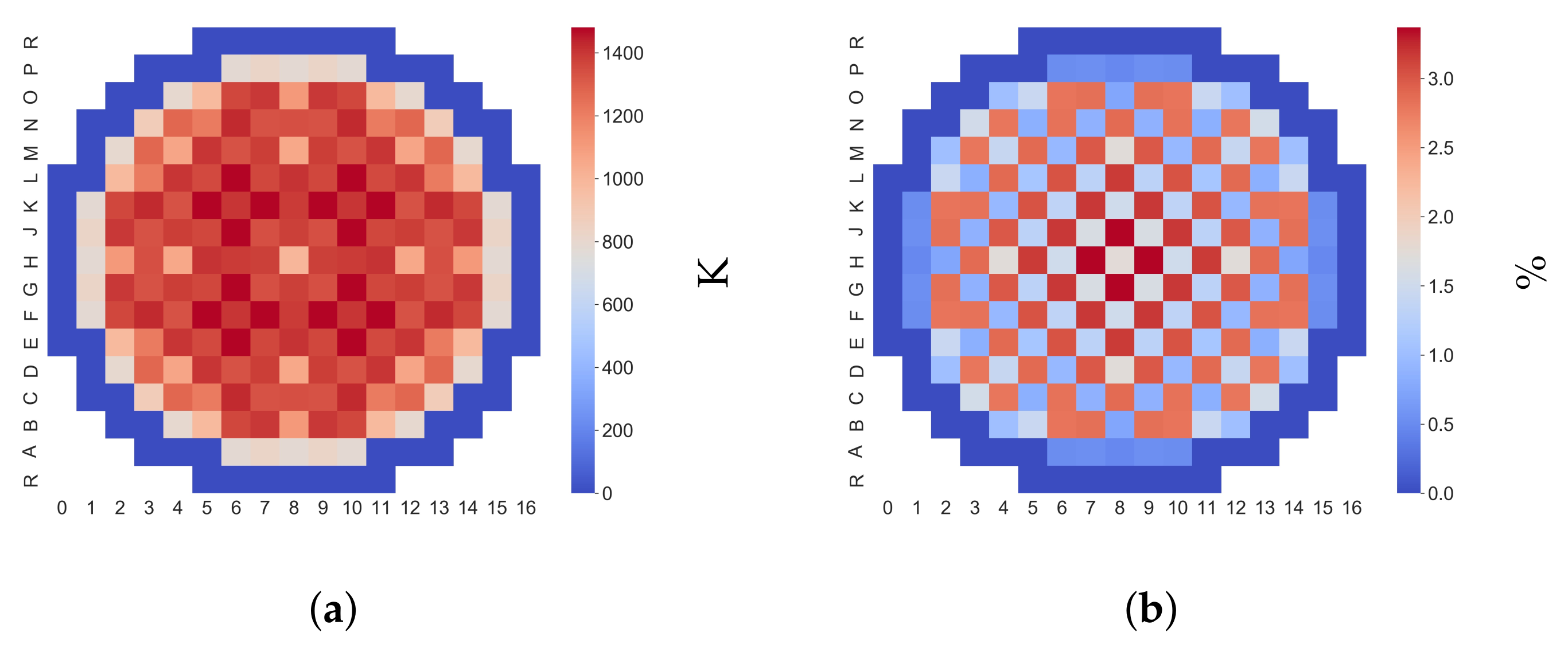 Energies Free Full Text Ctf Parcs Core Multi Physics Computational Framework For Efficient 2604