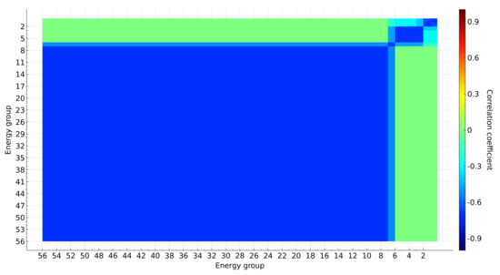 CTF-PARCS Core Multi-Physics Computational Framework for Efficient LWR Steady-State, Depletion ...