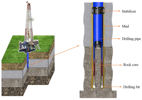 Investigating Drillstring Vibration and Stability in Coring Drilling