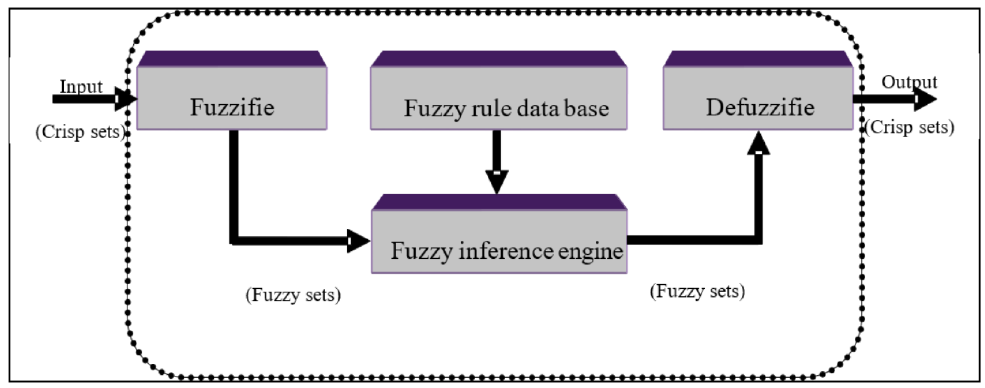 Multi-Objective Energy Efficient Adaptive Whale Optimization Based Routing for Wireless Sensor ...