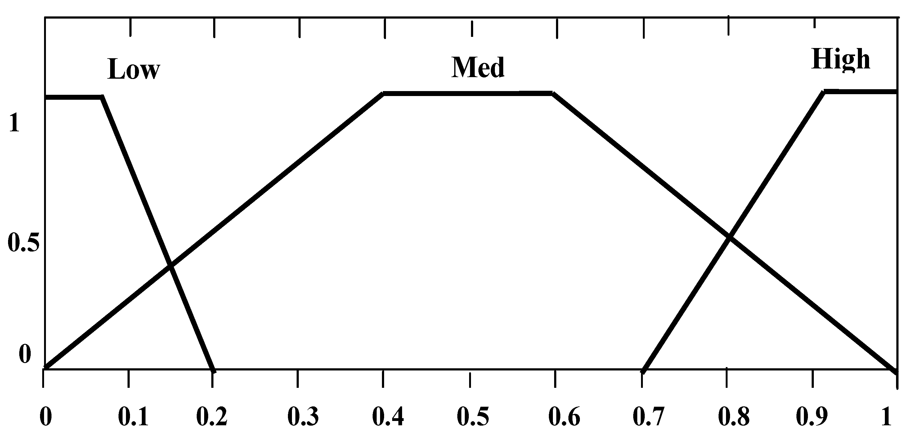 Multi-Objective Energy Efficient Adaptive Whale Optimization Based Routing for Wireless Sensor ...