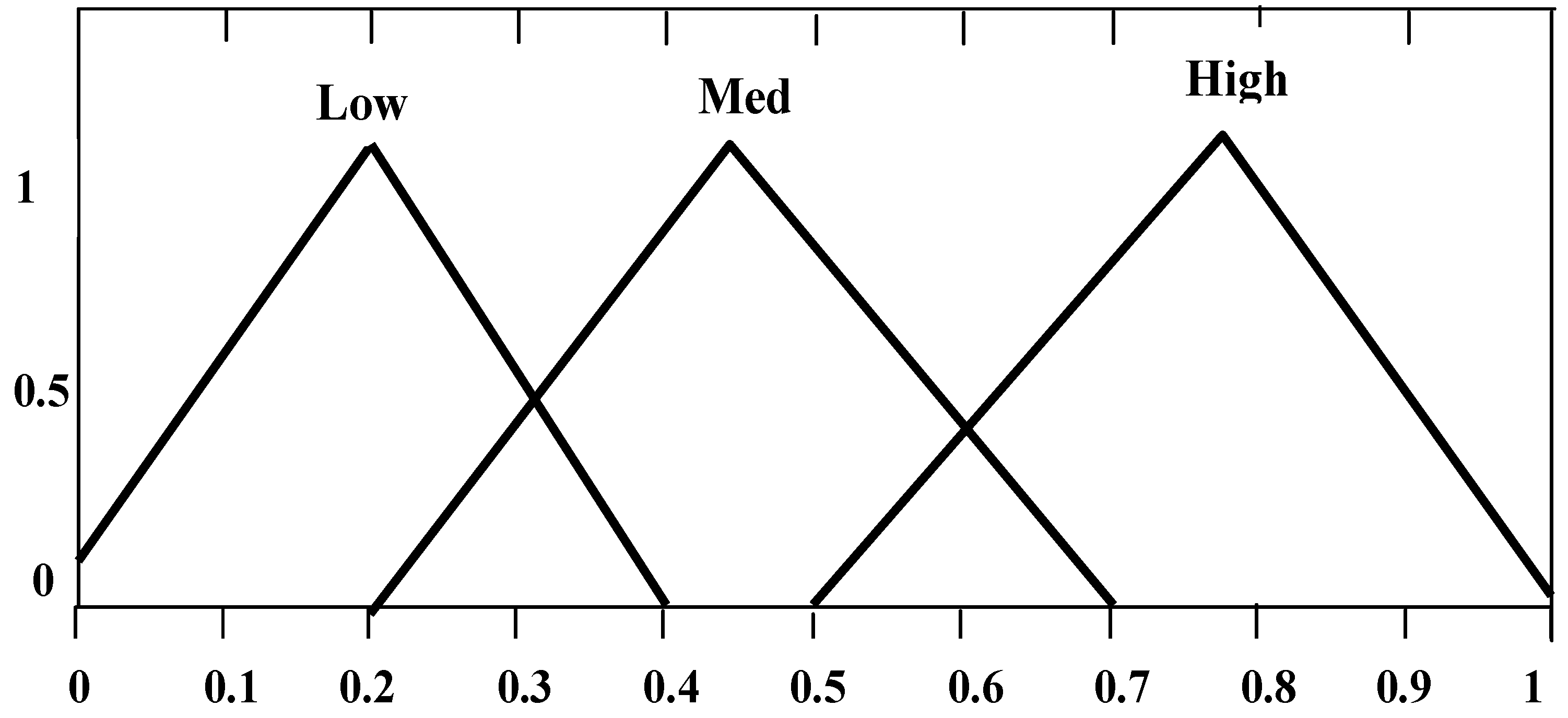 Multi-Objective Energy Efficient Adaptive Whale Optimization Based Routing for Wireless Sensor ...