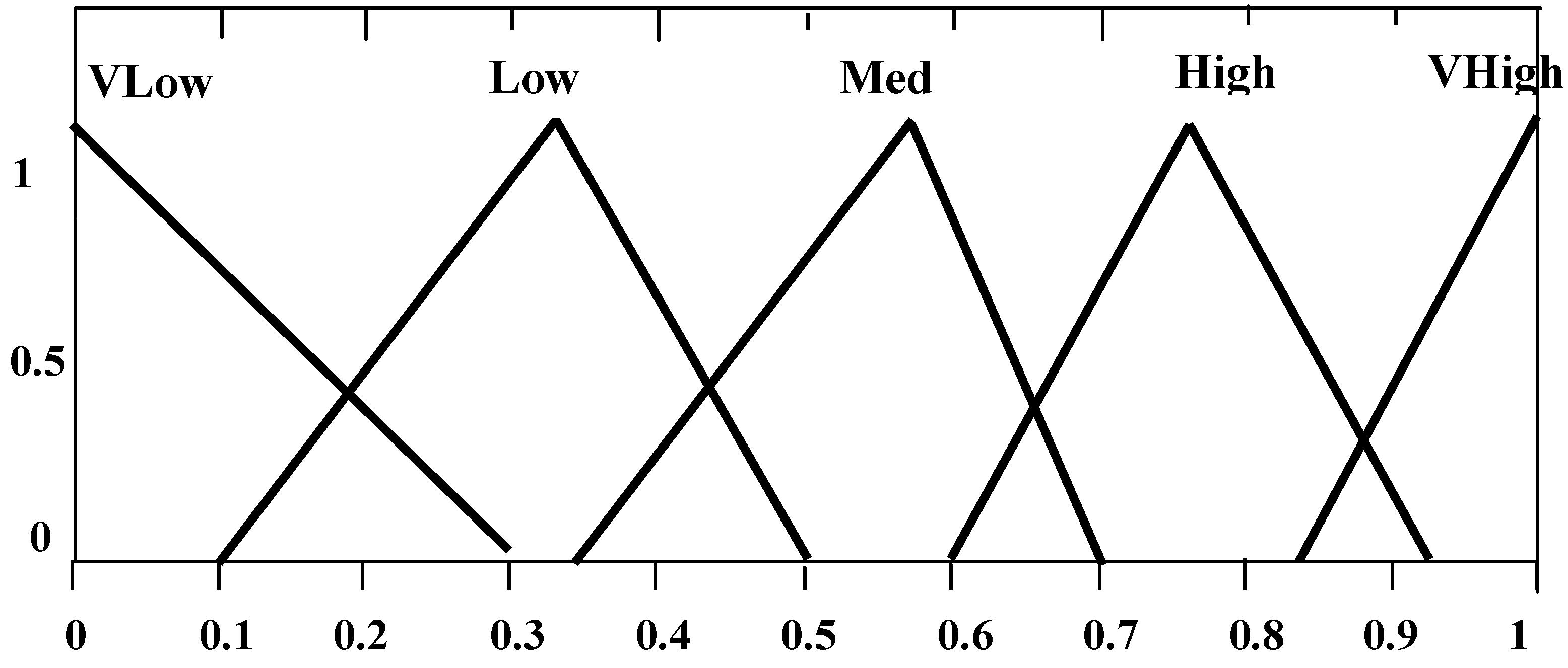 Multi-Objective Energy Efficient Adaptive Whale Optimization Based Routing for Wireless Sensor ...