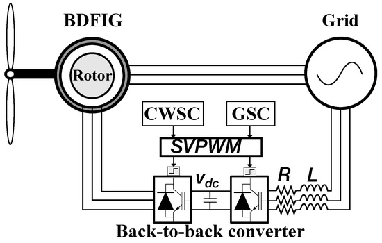 Modeling and Vector Control of a Cage+Nested-Loop Rotor Brushless Doubly Fed Induction Motor