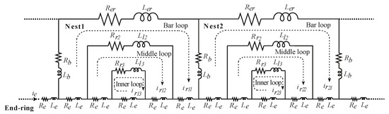 Modeling and Vector Control of a Cage+Nested-Loop Rotor Brushless Doubly Fed Induction Motor