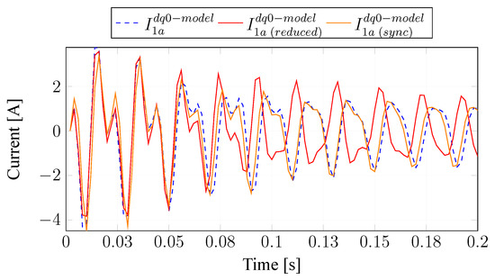 Modeling and Vector Control of a Cage+Nested-Loop Rotor Brushless Doubly Fed Induction Motor