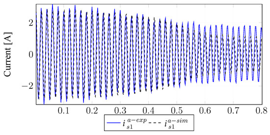 Modeling and Vector Control of a Cage+Nested-Loop Rotor Brushless Doubly Fed Induction Motor