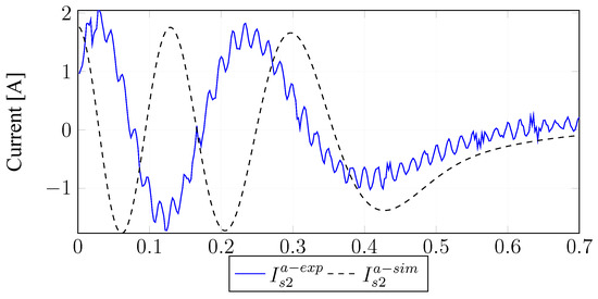 Modeling and Vector Control of a Cage+Nested-Loop Rotor Brushless Doubly Fed Induction Motor