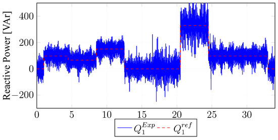 Modeling and Vector Control of a Cage+Nested-Loop Rotor Brushless Doubly Fed Induction Motor