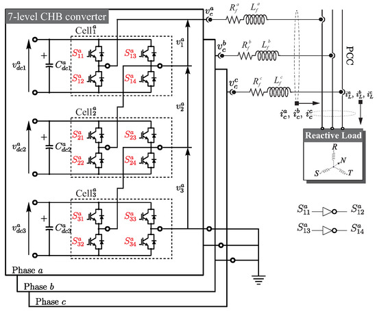 Model Predictive Control of a Modular 7-Level Converter Based on SiC ...