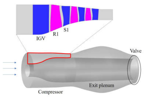 A Computational Method of Rotating Stall and Surge Transients in Axial ...
