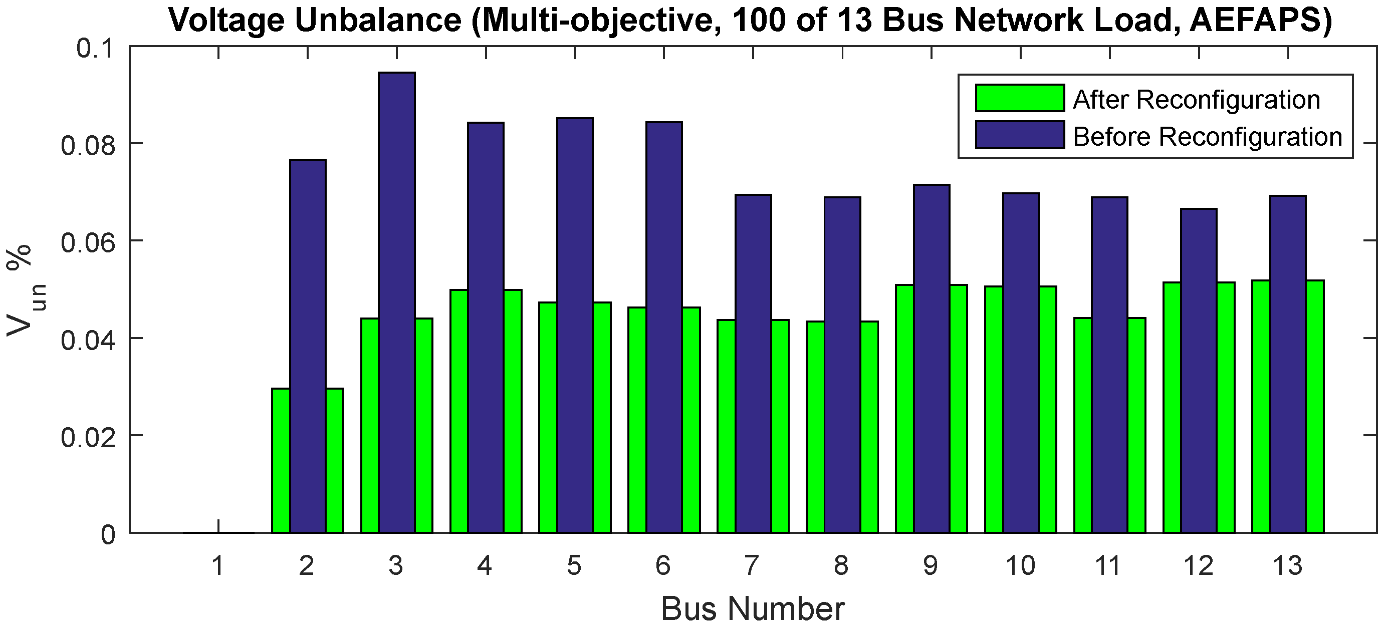 Artificial Electric Field Algorithm-Pattern Search for Many-Criteria Networks Reconfiguration ...