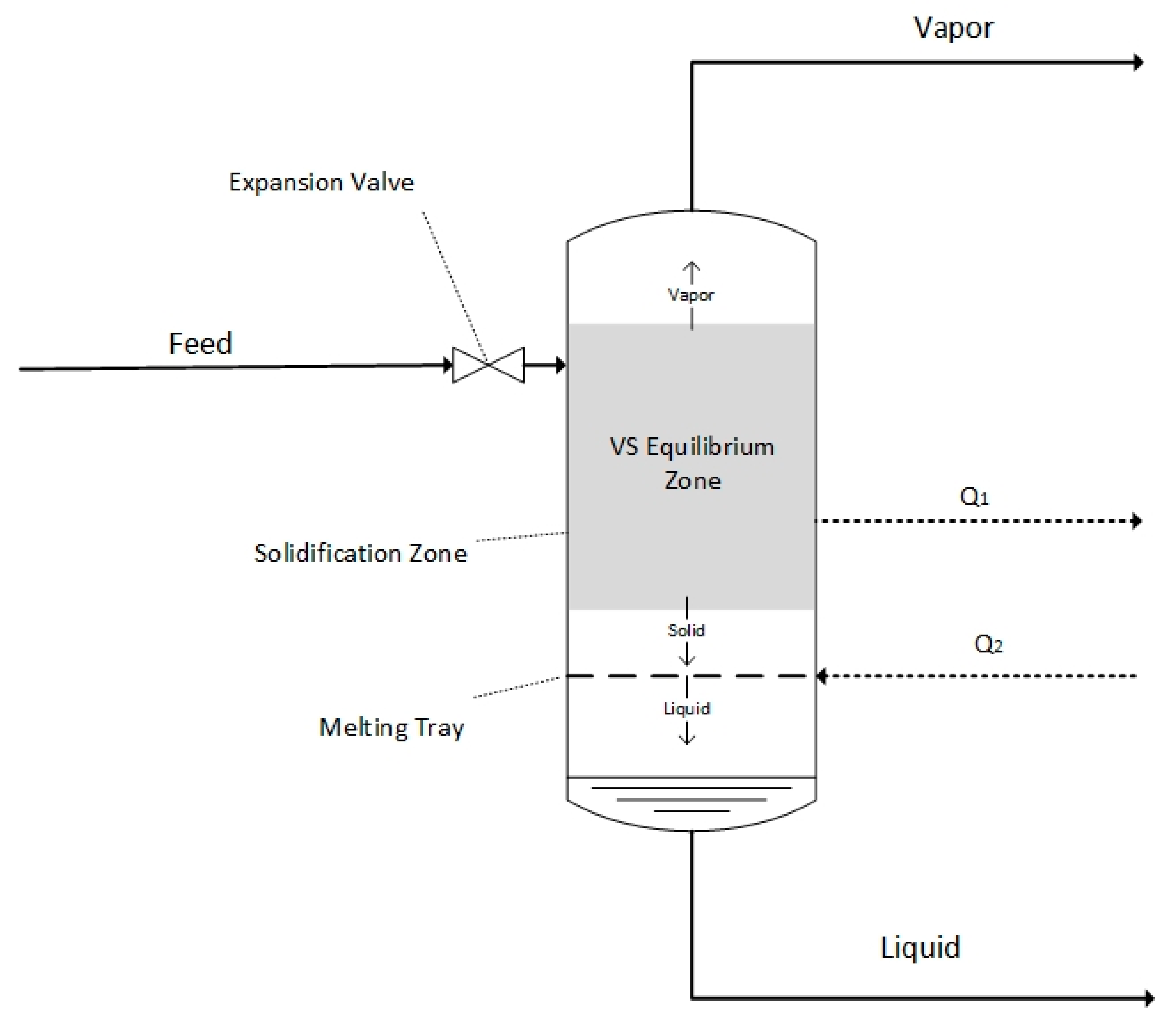 Energies | Free Full-Text | Natural Gas Sweetening Using an Energy-Efficient, State-of-the-Art ...