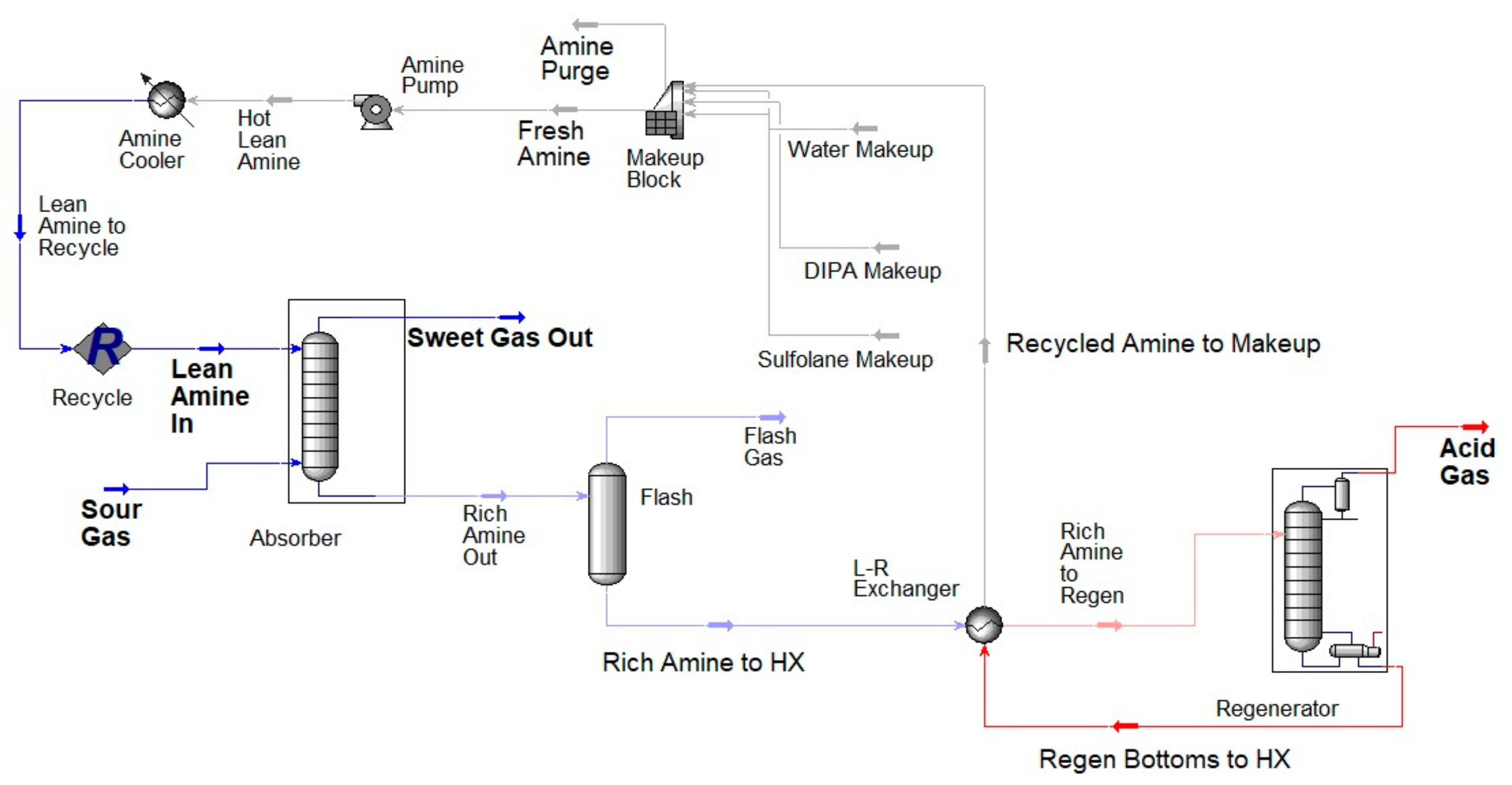 Energies | Free Full-Text | Natural Gas Sweetening Using an Energy ...