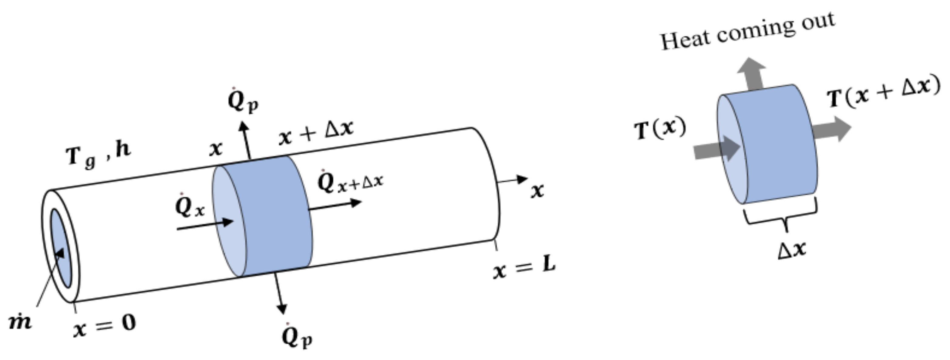 Control of Heat Transfer in a Vertical Ground Heat Exchanger for a ...