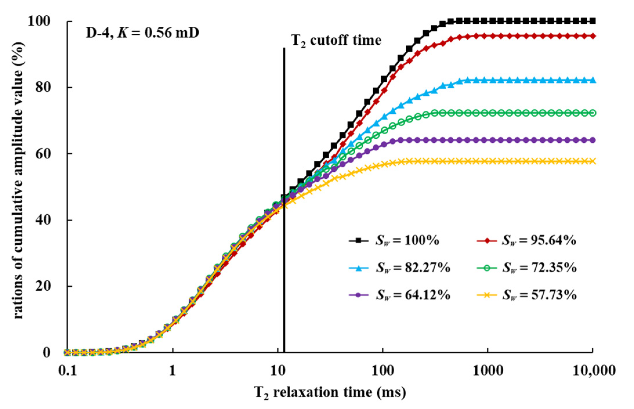 The Influence of Movable Water on the Gas-Phase Threshold Pressure ...