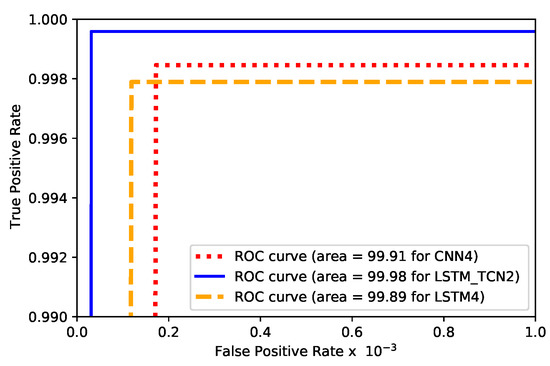 Real-Time Locational Detection of Stealthy False Data Injection Attack in Smart Grid: Using ...