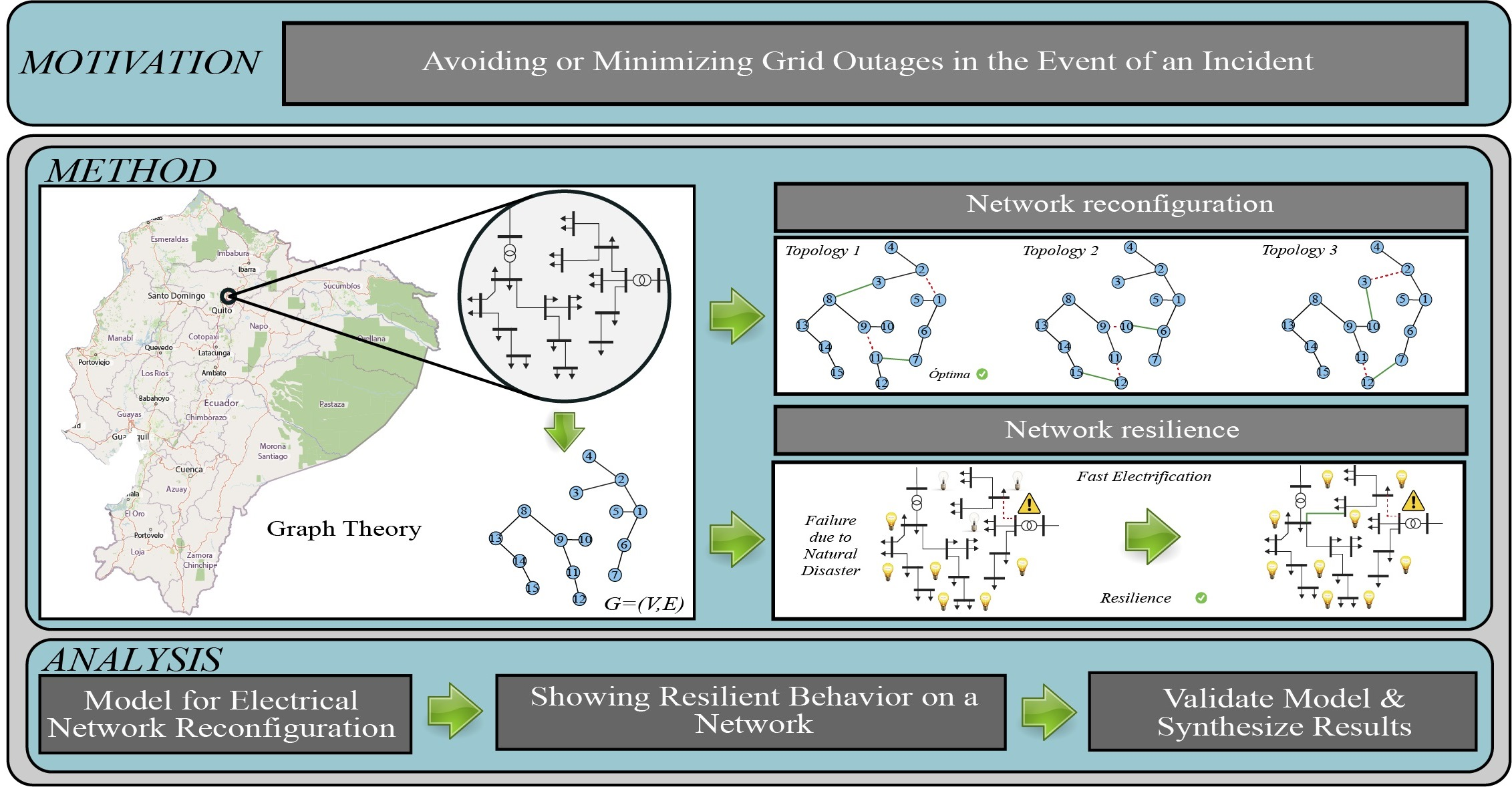 Energies Free Full Text Optimal Reconfiguration Of Electrical Distribution System Using