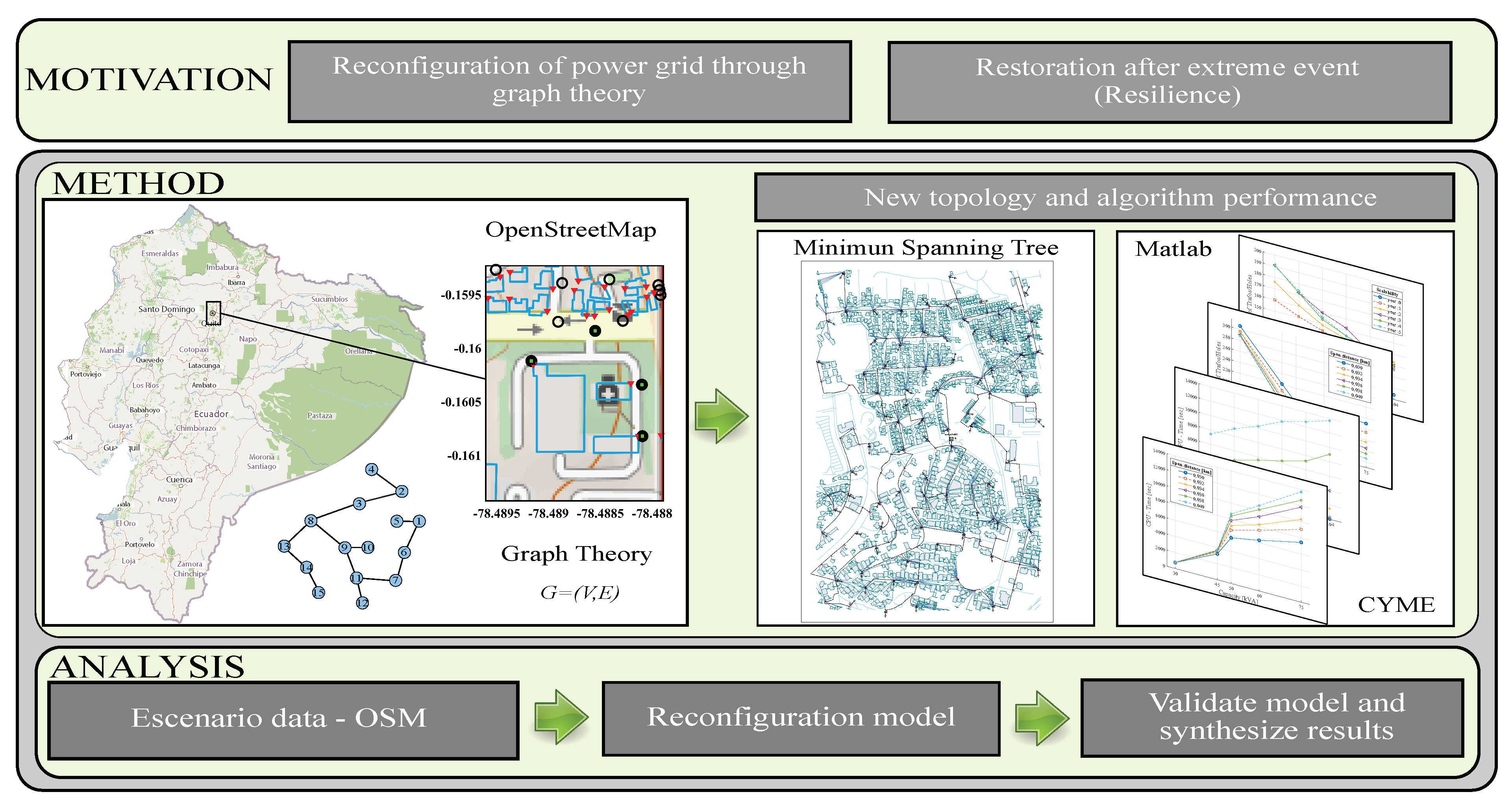 Optimal Reconfiguration of Electrical Distribution System Using ...