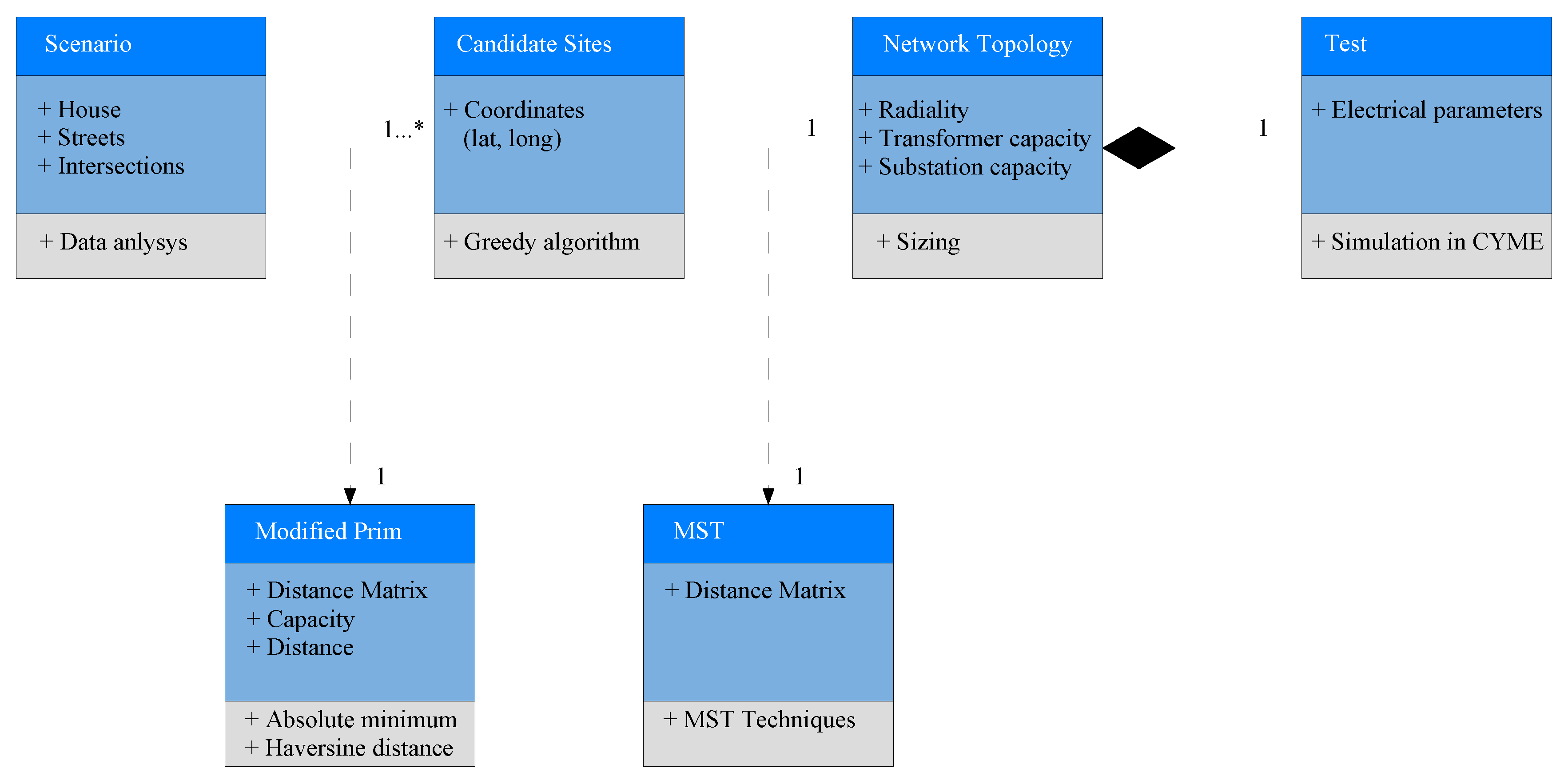 Optimal Reconfiguration of Electrical Distribution System Using ...