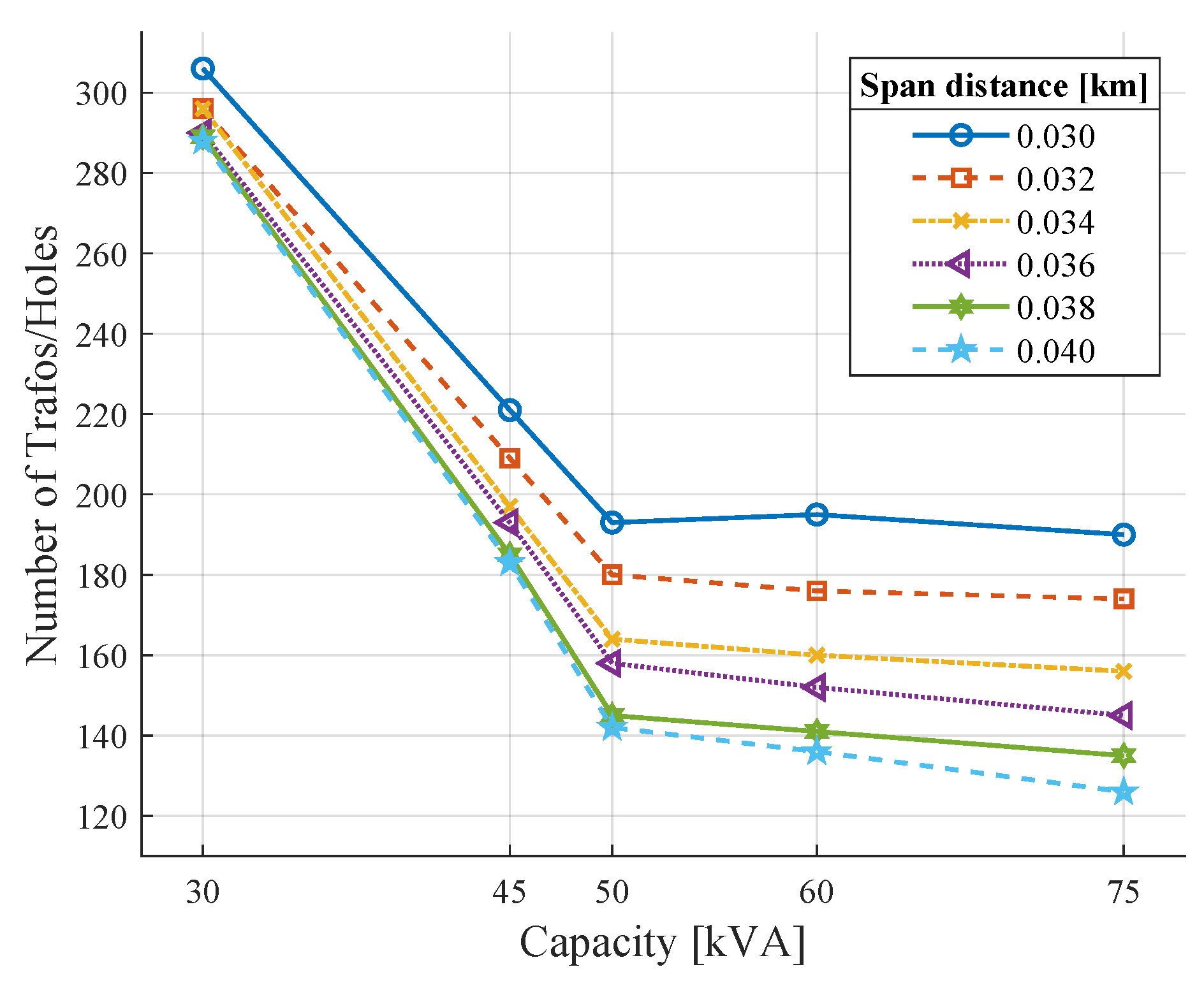 Optimal Reconfiguration of Electrical Distribution System Using ...
