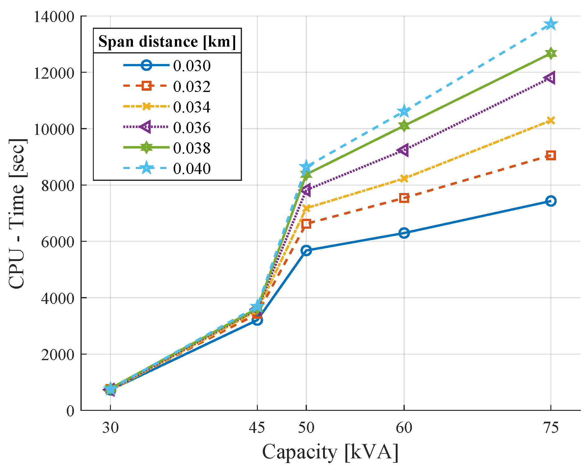 Optimal Reconfiguration of Electrical Distribution System Using Heuristic Methods with ...