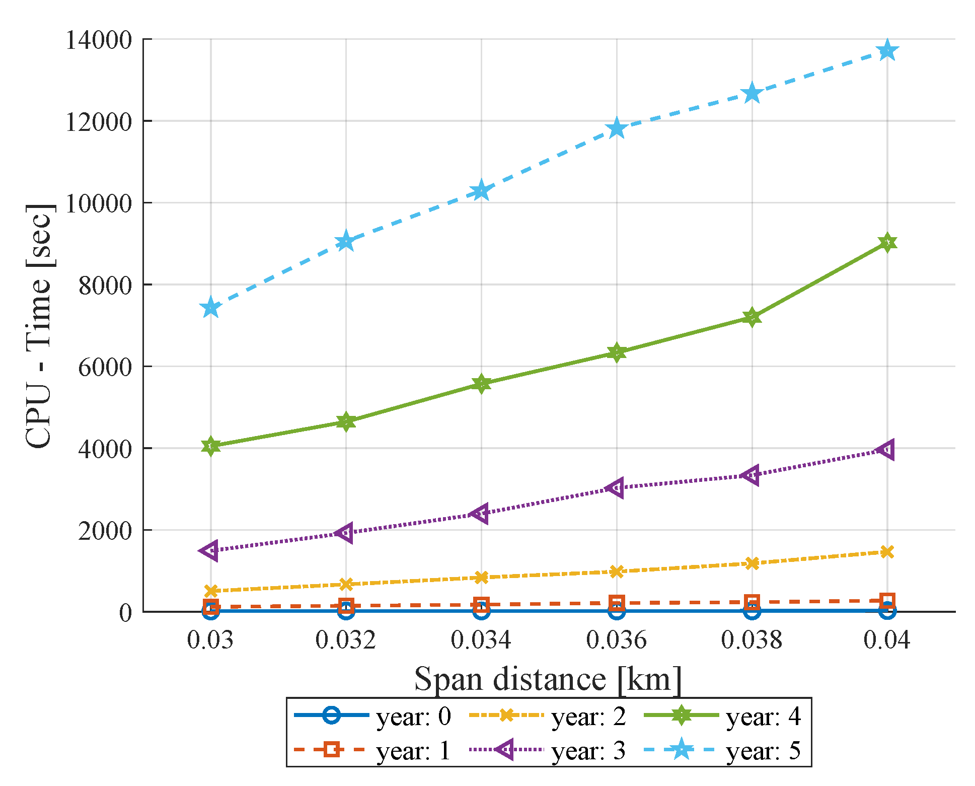 Optimal Reconfiguration of Electrical Distribution System Using ...