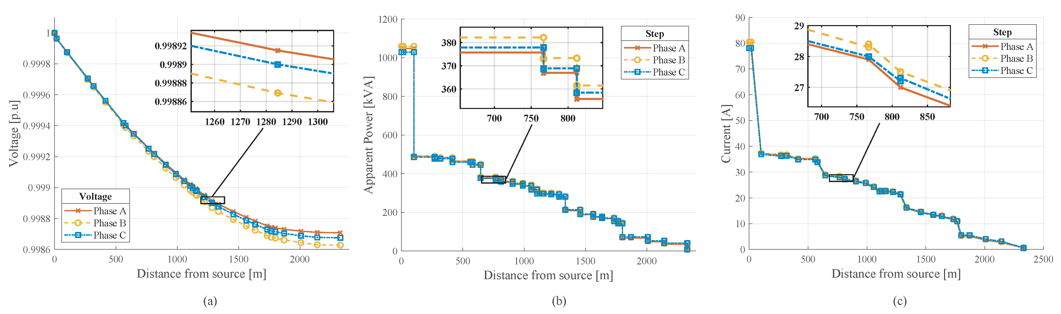 Optimal Reconfiguration of Electrical Distribution System Using ...