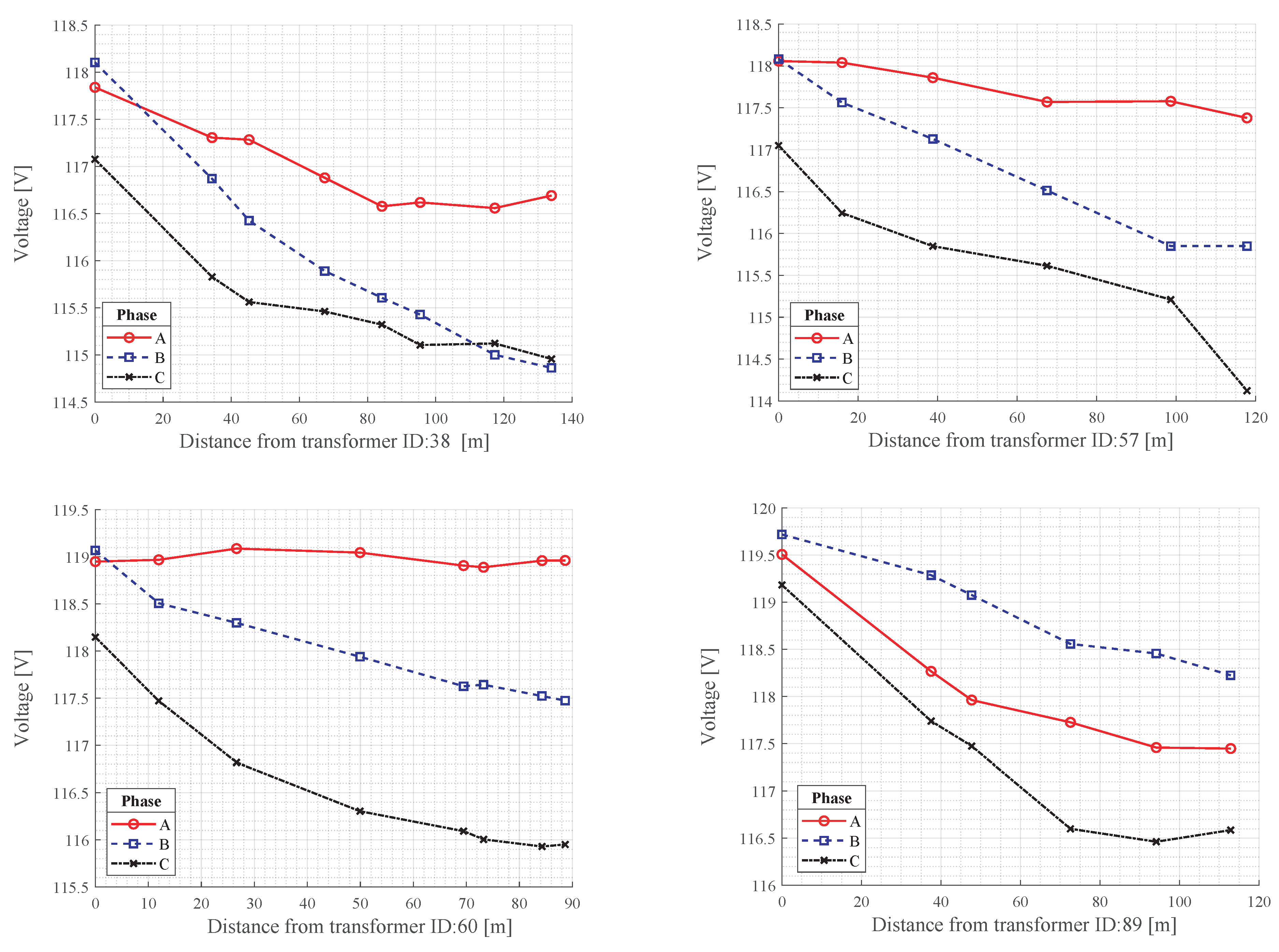 Optimal Reconfiguration of Electrical Distribution System Using ...