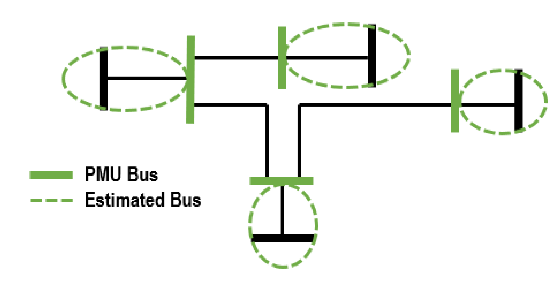 Research Trends and Applications of PMUs