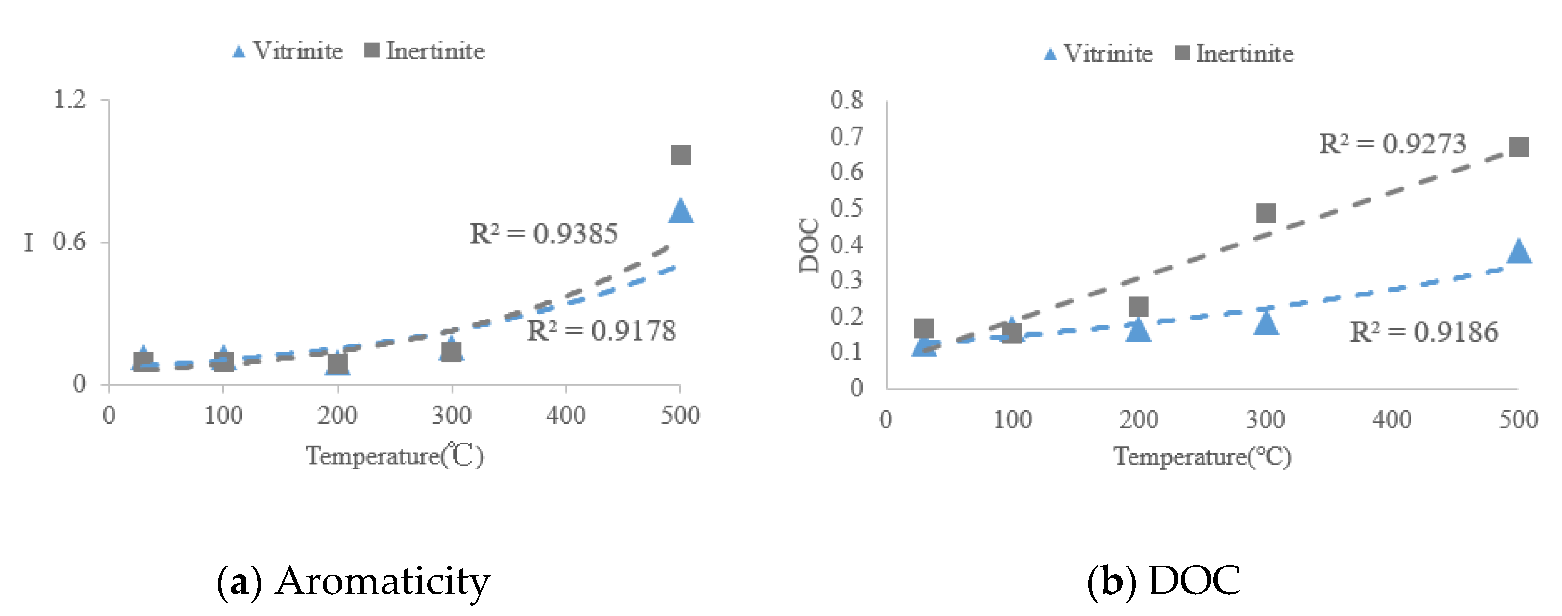 Differences in Macromolecular Structure Evolution during the Pyrolysis ...
