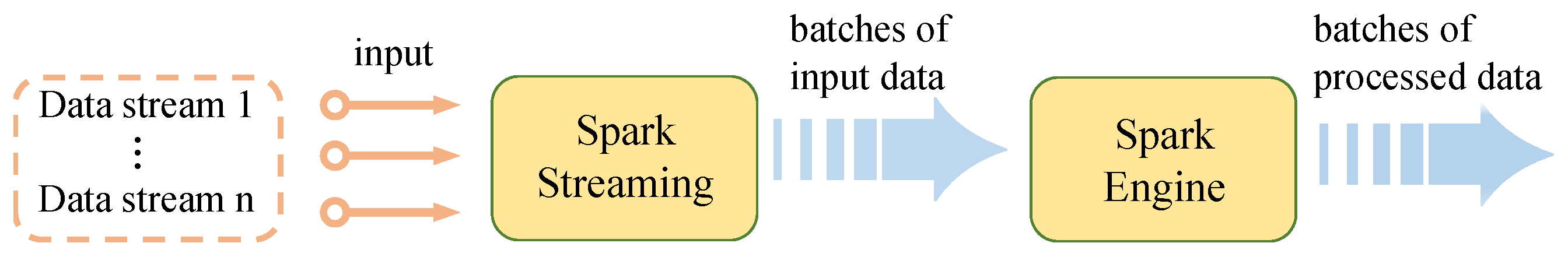 Energies | Free Full-Text | A Gas Concentration Prediction Method ...